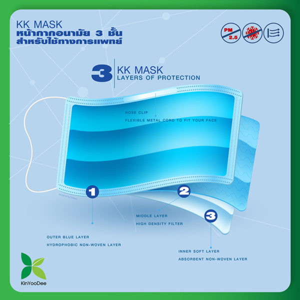 หน้ากากอนามัยกรอง 3 ชั้น ใช้ทางการแพทย์ KK MASKของเด็กและผู้ใหญ่ ...